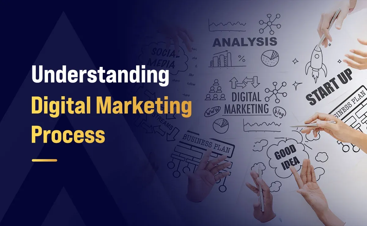 Understanding Digital Marketing Process