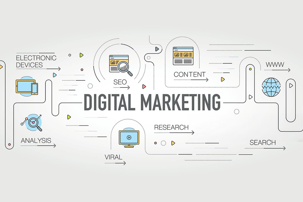 Understanding Digital Marketing Process