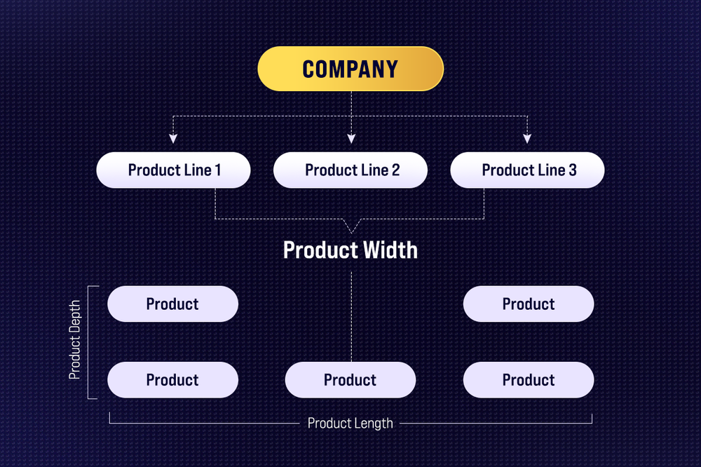 Understanding Product Mix