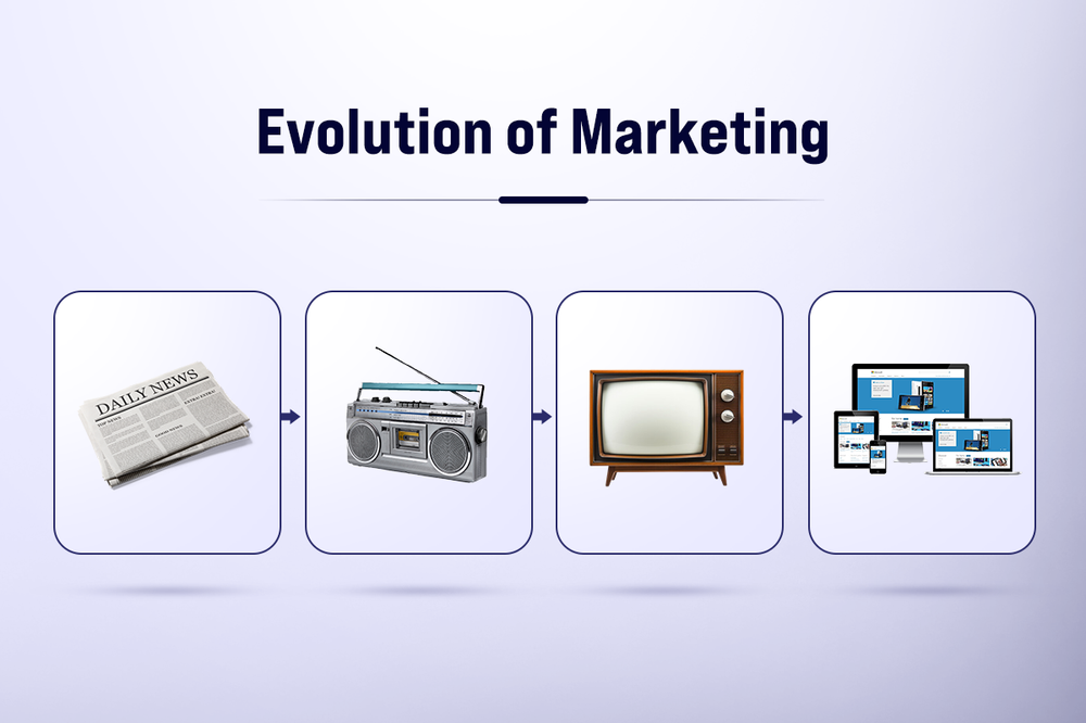 Evolution of Marketing