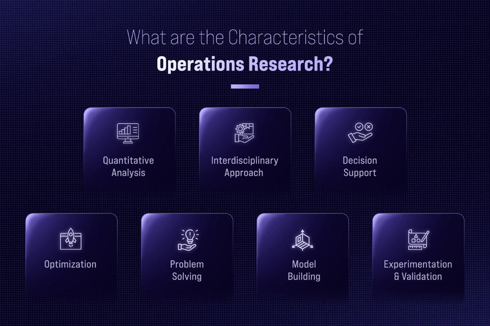 What are the Characteristics of Operations Research?