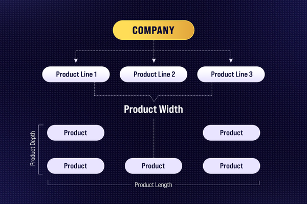 Understanding Product Mix